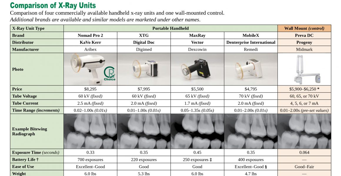 MobileX - Denterprise International Inc